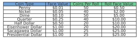 Comprehensive Guide To U S Coin Rolls Value Dimensions