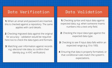 What Is Data Validation And When Do You Do It Just Understanding Data