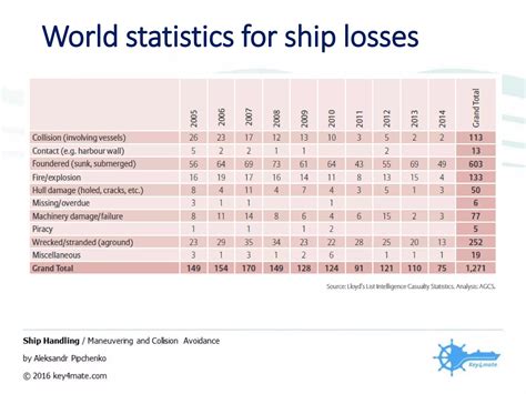 Maneuvering And Collision Avoidance Pdf