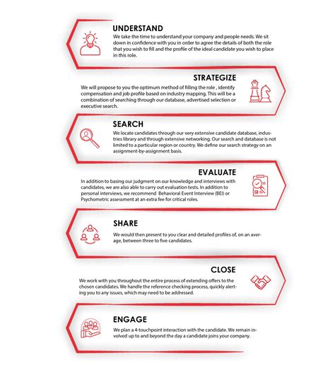 Methodology Tab Placement