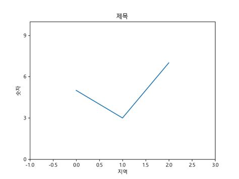 Python Matplotlib 1