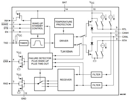 科普系列低速容错can的容错机制介绍 客户案例与技术文章 北汇信息：汽车电子、新能源测试，信息化方案提供商