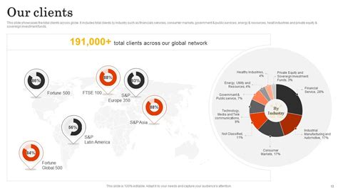 Pwc Company Profile Powerpoint Presentation Slides CP CD PPT Example