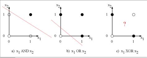 Figure 71 From Neural Networks And Neural Language Models Semantic Scholar