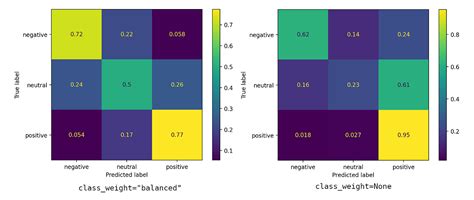 Preparing The Sentiment Classifier For Deployment With Fastapi And Docker By Artem Ryblov Medium