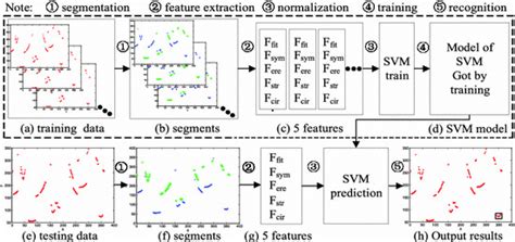 overview of the proposed circular object detection method in sensor
