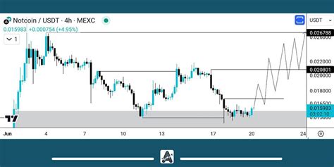 تحلیل تکنیکال ارزهای نات کوین، پپه و تون کوین امروز 31 خرداد ارزیکال