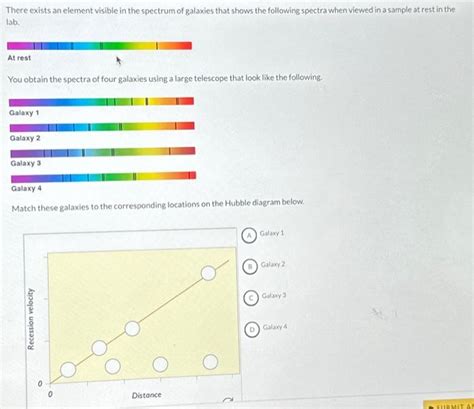 Solved There Exists An Element Visible In The Spectrum Of