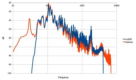 Clean Old Cassette Audio Audio Processing Audacity Forum