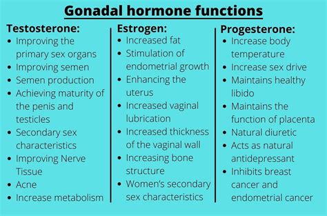 Gonadal Function