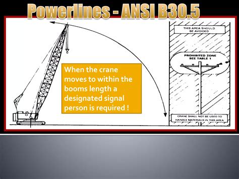 Crane Safety Training Presentation PPTX Automotive