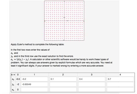 Solved Previous Problem List Next Eulers Method For A First