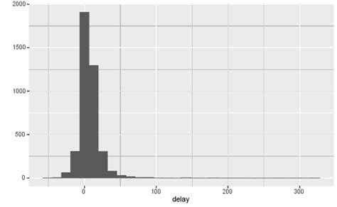 1 4 Summarize R For Data Science Tidyverse And Beyond