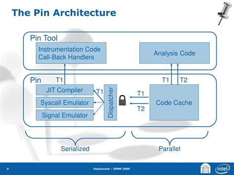 ppt scalable support for multithreaded applications on dynamic binary