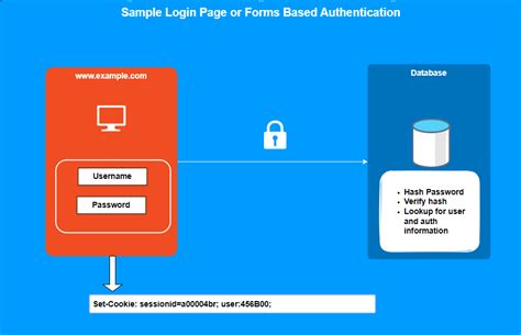 Native Schema File Formats In Oic By Alok Shukla Medium