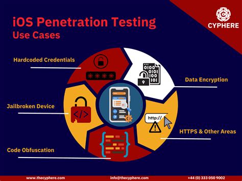 IOS Penetration Testing Learn How To Pentest IOS Apps