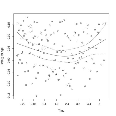 R Toolbox Statistical Tests