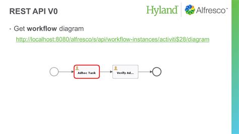Alfresco Embedded Activiti Engine Ppt