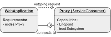 Security Topology For Outgoing Traffic From Web Application Download Scientific Diagram
