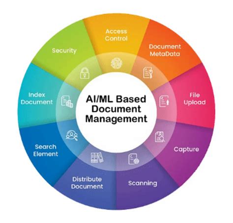 Enterprise Document Management System At Best Price In Hyderabad