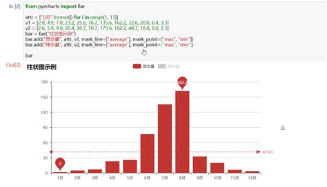 Pyecharts Bar Render Notebook Issue Pyecharts Pyecharts Github