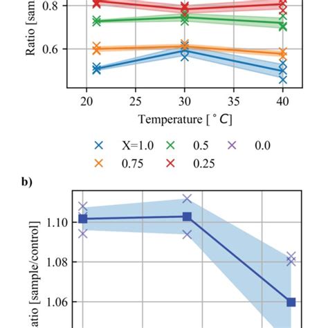 Common Mode Disturbance Rejection Capability Of The Bar Graph Type