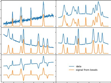 Miscellaneous Baselines — Pybaselines 1 2 0 Post1 Dev6 Geb3dfaa