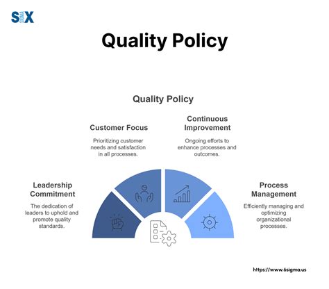 Quality Standards Examples Quality Standards Integral Alliance