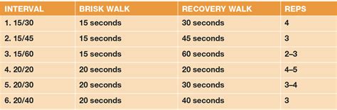 Walking Speed A Predictor Of Functional Health Idea Health And Fitness