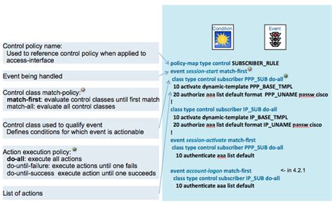 ASR XR BNG Deployment Guide Cisco Community