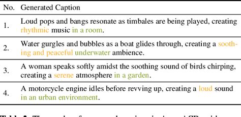Table From A Large Scale Dataset For Audio Language Representation Learning Semantic Scholar