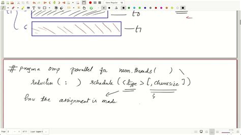 l11 openmp schedule clause manipulation of scope of variables youtube