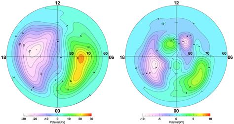 Esa Cluster Monitors Convection Cells Over The Polar Caps