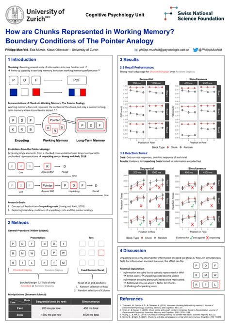 Pdf How Are Chunks Represented In Working Memory Evidence Against