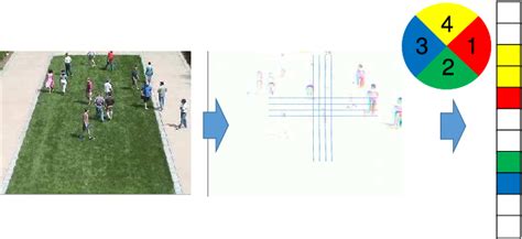 Figure 1 From An Expectation Maximisation Algorithm For Behaviour