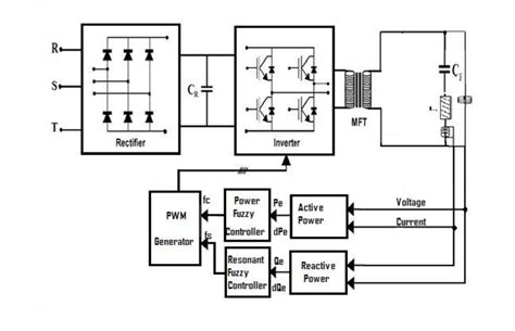 Block Diagram Of Induction Heating Control System Download Scientific