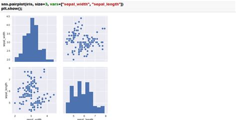 Basic Statistics And Data Visualization RPs Blog On AI