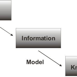 Schematic Flowchart For Multivariate Data Analysis Download Scientific Diagram