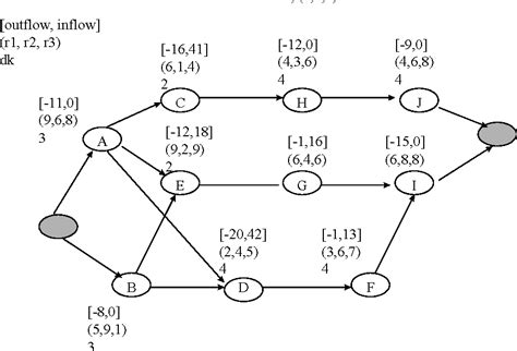 Figure 1 From Information Visualization In Project Management And