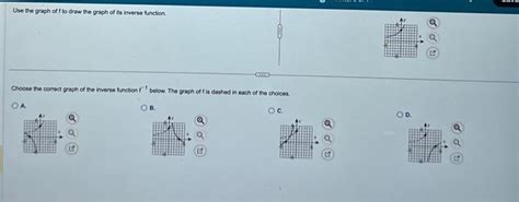 Solved The Graph Of A Function Is Given Determine Whether