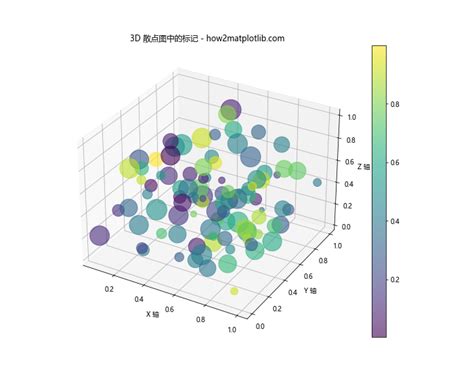 matplotlib 标记符号全面指南：如何使用和自定义各种标记 极客教程