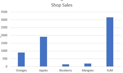 How To Add A Trendline In Excel QuickExcel