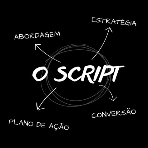 O Script Thiago Loiola Hotmart