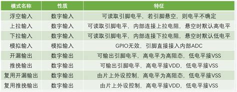 Stm32 江科大自动协教程笔记 Cs Wiki