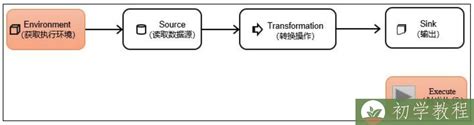 缩尾处理 Stata 初学教程