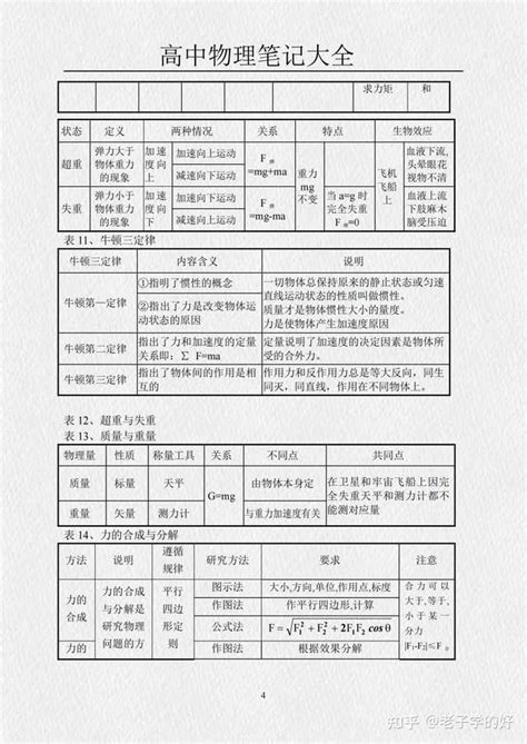 高中物理学霸笔记 一定要看 知乎