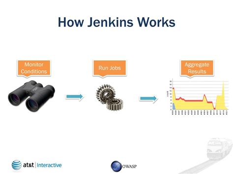 Ppt Brakeman And Jenkins The Duo Detects Defects In Ruby On Rails