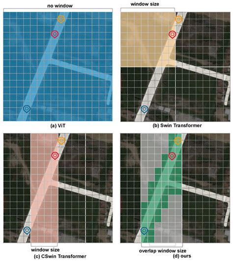 Road Extraction Method Of Remote Sensing Image Based On Deformable Attention Transformer