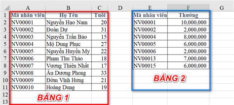 nối dữ liệu trong bảng sử dụng sql excel học excel online miễn phí
