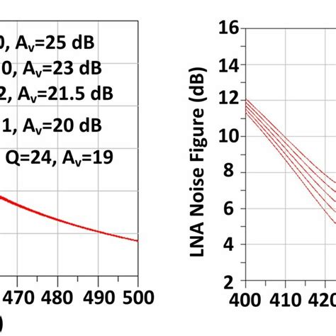 Minimum Detectable Signal Vs The Source Impedance 37 Download